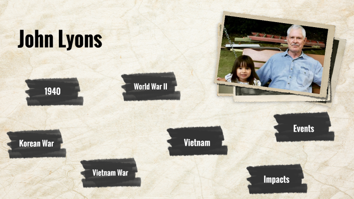 John lyons ancestor project by Mila Lyons on Prezi