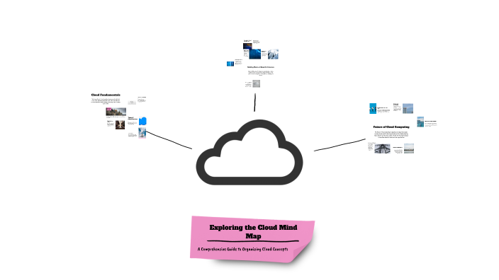 Exploring the Cloud Mind Map by Mohamed Naceur KHLIFI on Prezi