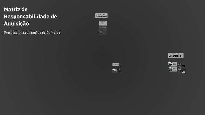 Matriz de Responsabilidade de Aquisição by Denis Prado on Prezi