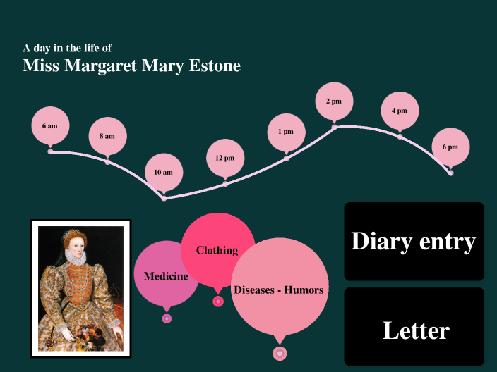 The Elizabethan era by Caitlin Benn on Prezi