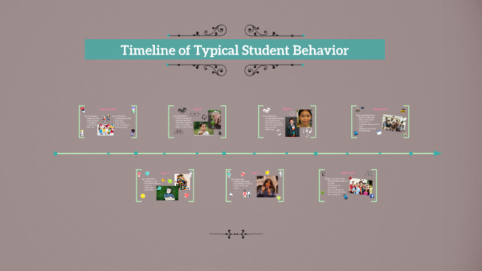 Timeline of Typical Student Behavior by Melody Japinoski on Prezi