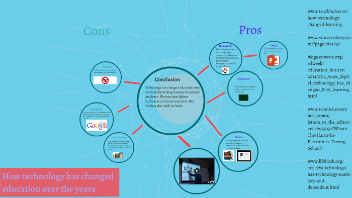 How technology has changed education over the years by Akweley Allotey ...