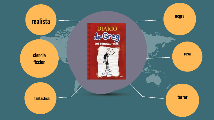 esquema by hjhhg jsdhjhdbs on Prezi