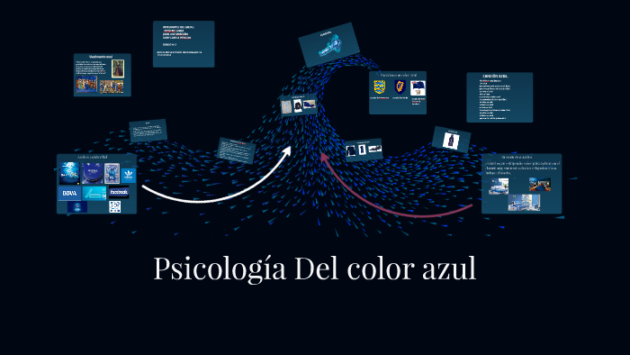 Psicologia del color azul by Dayanna Serna Rengifo on Prezi