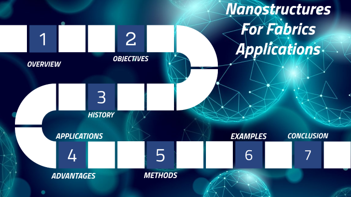 Nanoparticles In Fabrics by Sumit Shaw on Prezi