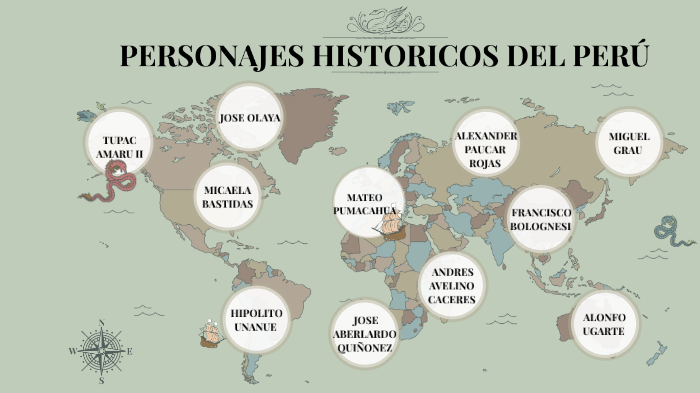 PERSONAJES HISTORICOS DEL PERU by Jackelin Beltran Ñahuincopa on Prezi