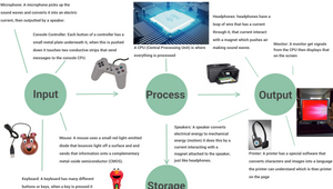 IPO cycle by Ben Wright on Prezi Design