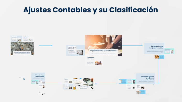 Ajustes Contables y su Clasificación by mariana reyes rodriguez on Prezi