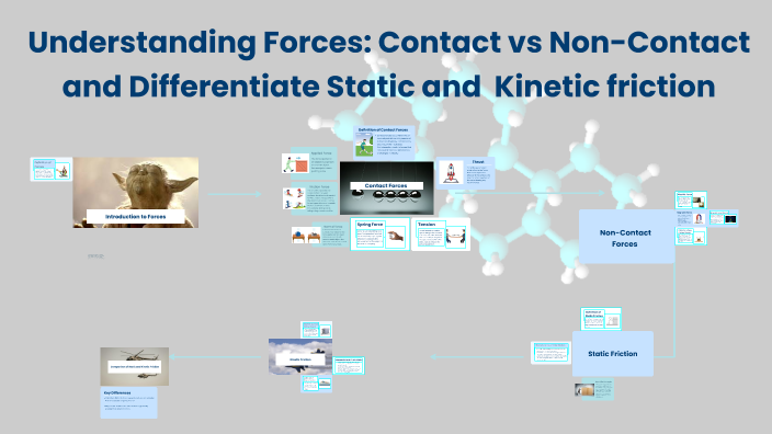 Understanding Forces: Contact vs Non-Contact by Cebro Salanatin on Prezi