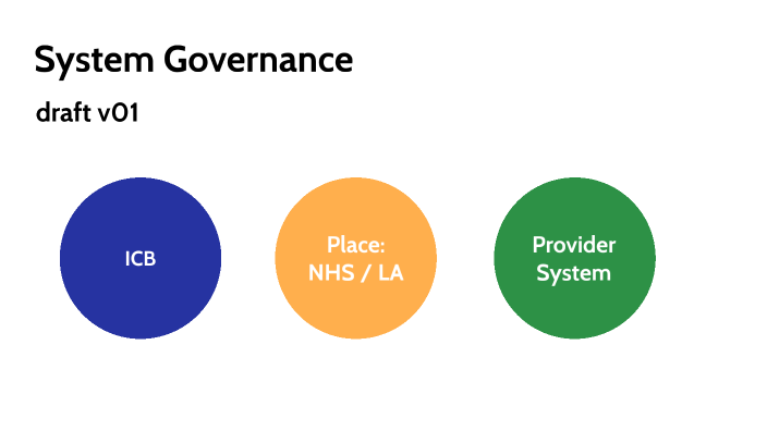 NHS C&M ICB - Governance Map (Liverpool focus) by on Prezi