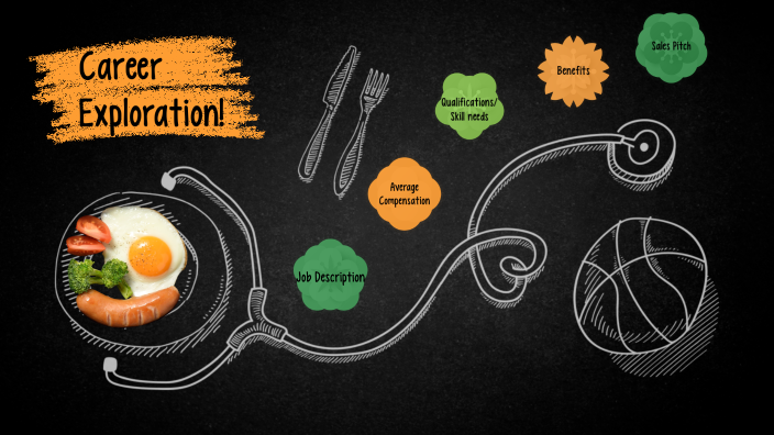 Culinary Career Exploration Project by S277-Taylor John Manongdo on Prezi