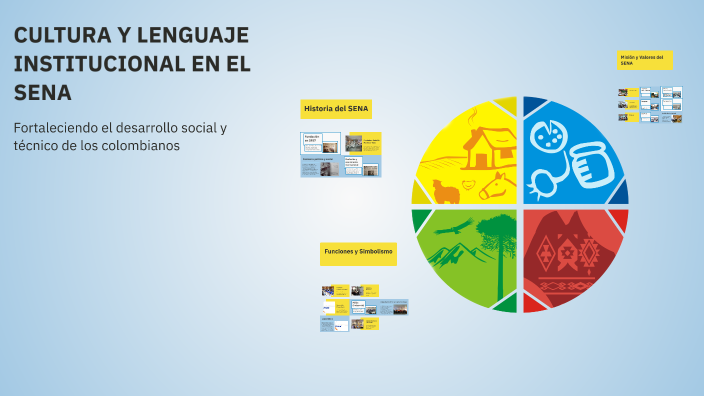 CULTURA Y LENGUAJE INSTITUCIONAL EN EL SENA by edwin mendoza on Prezi