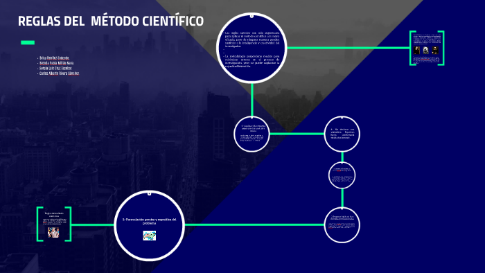 REGLAS DEL METODO CIENTIFICO by Brisa Saucedo on Prezi