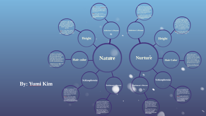 Nature vs. Nurture Mind Map by Yumi Kim on Prezi