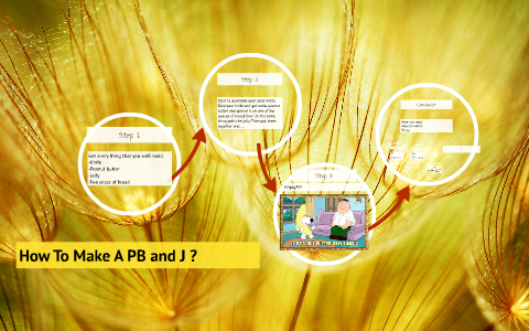 How To Make A PB and J ? by on Prezi