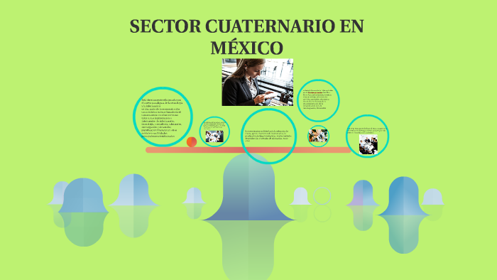 SECTOR CUATERNARIO EN MÉXICO by Daniela Hernandez Chavez on Prezi