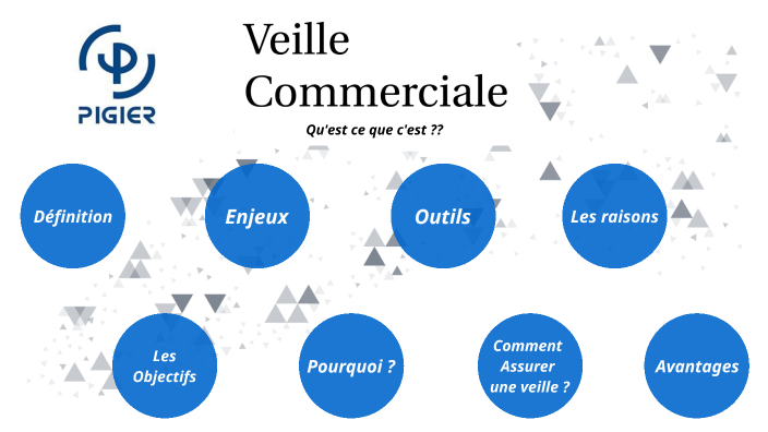 Veille commerciale by Gaëtan FAVRET on Prezi