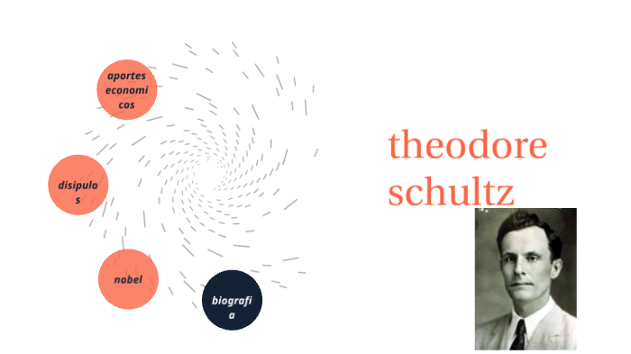 theodore schultz by antonio maciel on Prezi