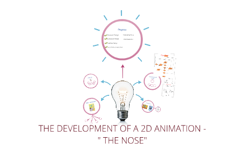THE DEVELOPMENT OF A 2D ANIMATION - " THE NOSE" by Melisa Lim on Prezi