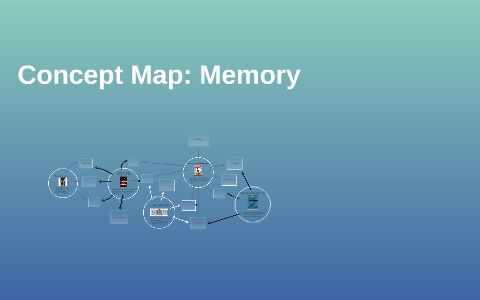 Final Concept Map: Memory by Fannie Stafylopati on Prezi