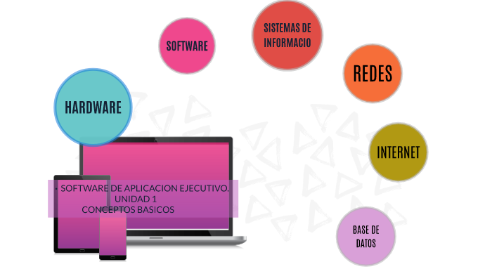 UNIDAD 1: CONCEPTOS BÁSICOS by alexa pimentel castillo on Prezi