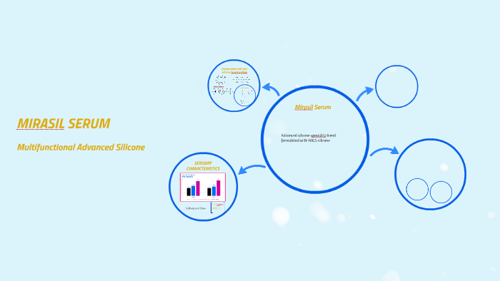Mirasil Serum by Roser Casas Mir on Prezi