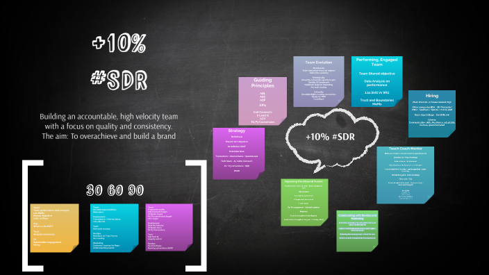 +10% #SDR by Felicity Peart on Prezi