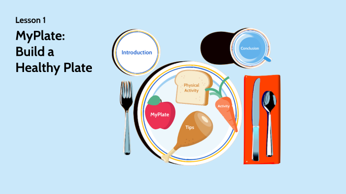 MyPlate: Build a Healthy Plate by Grace Lee on Prezi
