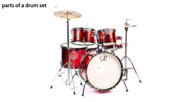 parts of a drum set by Rachel Delic on Prezi