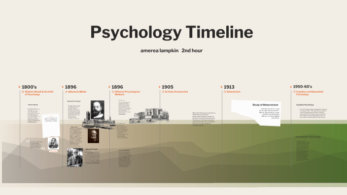 Psychology Timeline by Amerea Lampkin on Prezi