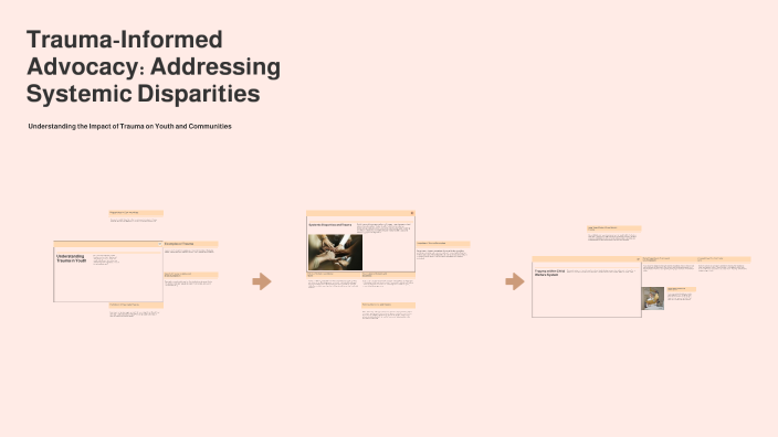 Trauma-Informed Advocacy: Addressing Systemic Disparities by Lynn Vogan on Prezi