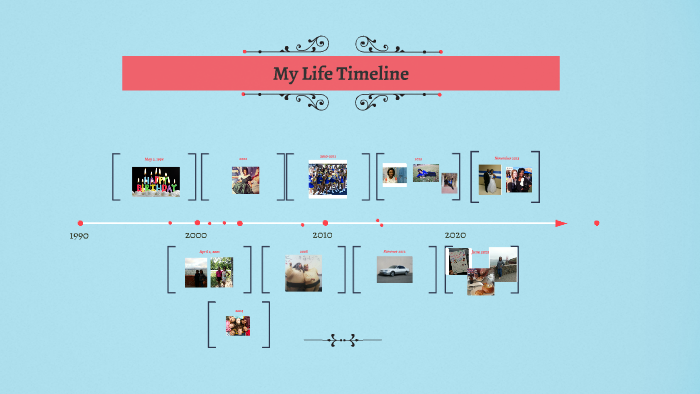 My Life Timeline by Latreecia Evans on Prezi