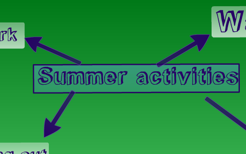 Things I did this summer by Jaime Meraz on Prezi