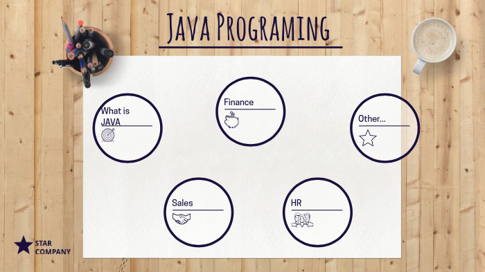 Java for kids by Sanvi bhatlapenumarti on Prezi