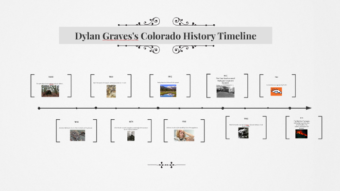 Dylan Graves's Colorado History Timeline by Laurie Mellberg on Prezi