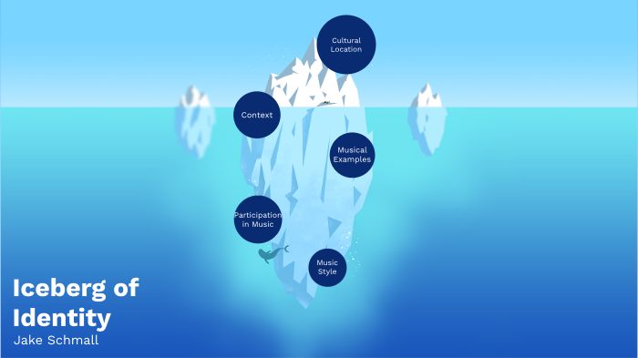 Iceberg of Identity by on Prezi