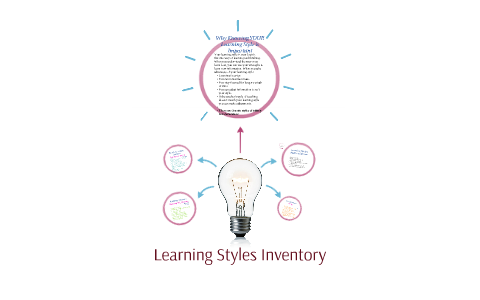 Learning Styles Inventory by Katie Morgan on Prezi