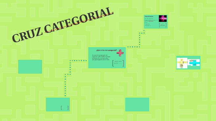 CRUZ CATEGORIAL by tatixcita perez on Prezi