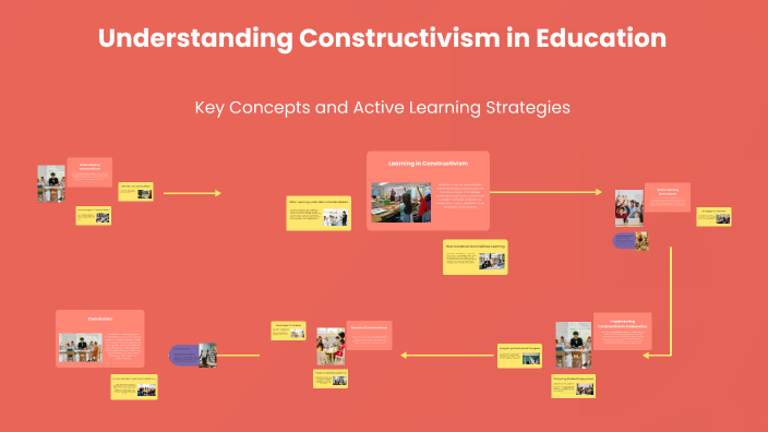 Understanding Constructivism in Education by Taylor Littlefield on Prezi