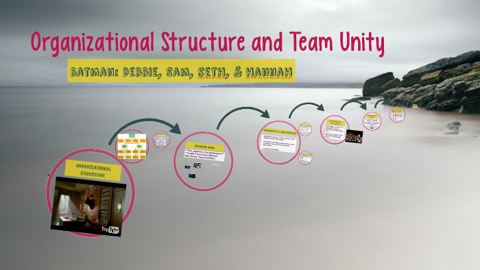 Organizational Structure and Team Unity by Hannah Butterfield on Prezi