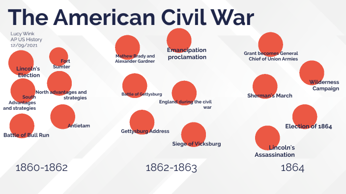 Civil War Concept Map by Lucy Wink on Prezi
