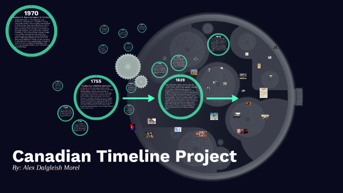 Canadian Timeline Project by Alex Dalgleish Morel on Prezi