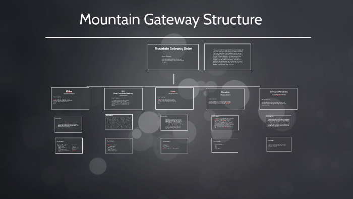 Mountain Gateway Org Chart by Garrett Gildea on Prezi