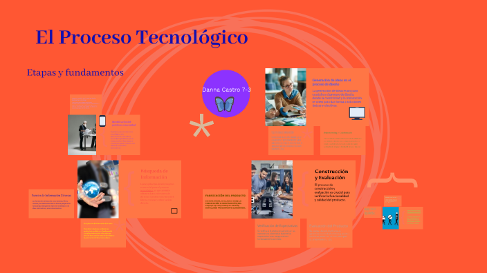 El Proceso Tecnológico by danna castro p. castro on Prezi