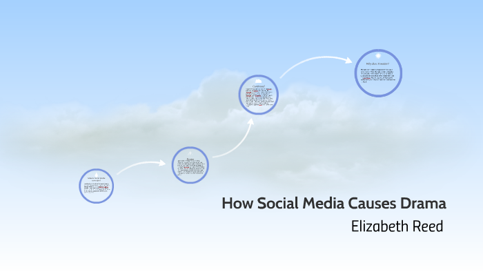 How Social Media Causes Drama by Liz Reed on Prezi