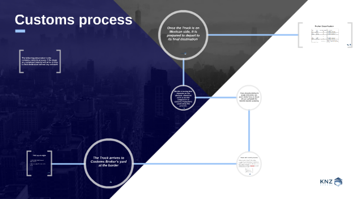 Customs process by Andrea Sanchez on Prezi