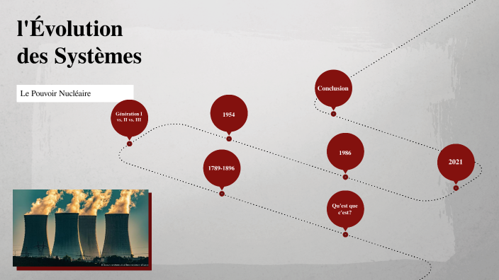 Nuclear Power - A Timeline by Jake Ven Diagram on Prezi