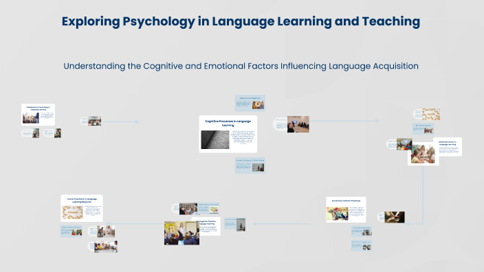 Exploring Psychology in Language Learning and Teaching by Alla V on Prezi