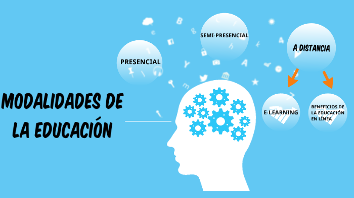 Modalidades de la educación by Karla Niño on Prezi