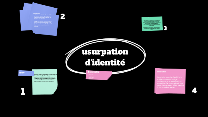 usurpation d'identité by nour farhat on Prezi